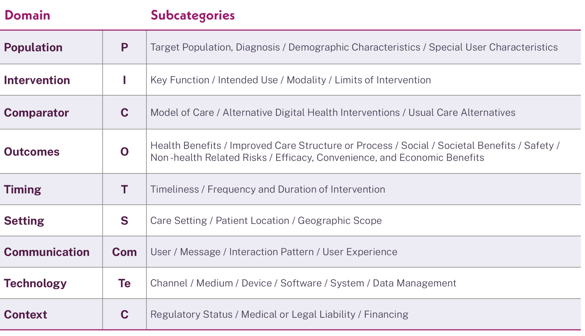 What is a Digital Health Technology? The PICOTS-ComTeC Framework Could ...