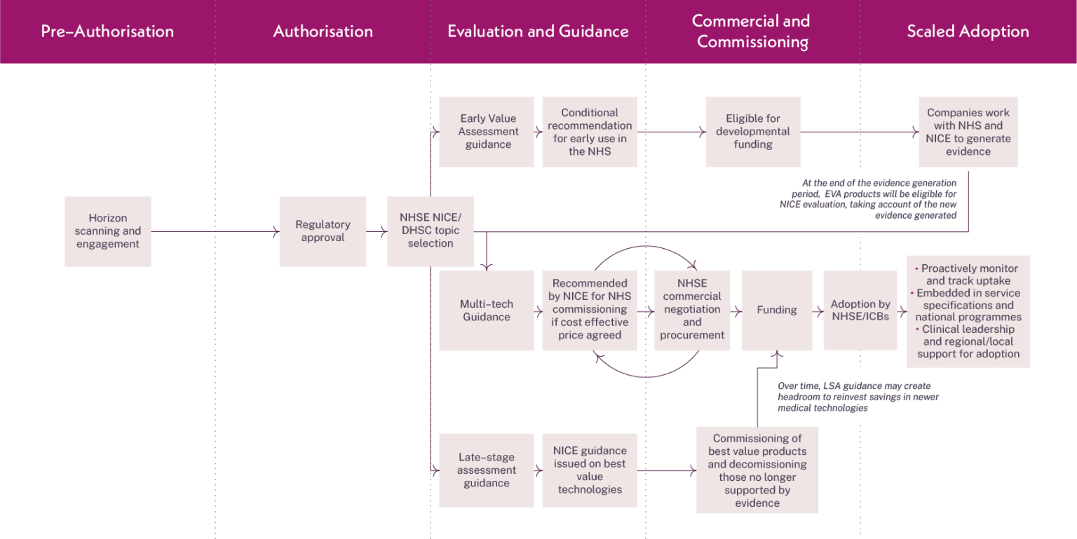 Public Engagement on Building an Integrated, Rules-Based Medical ...